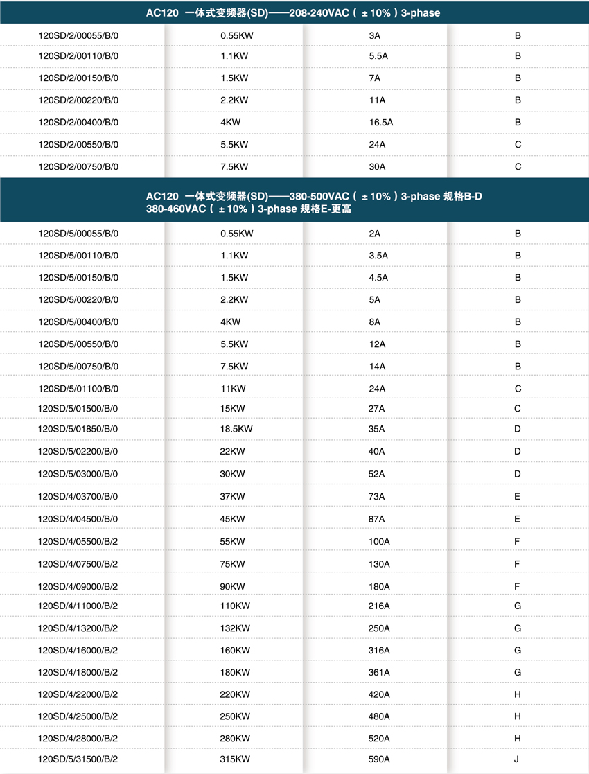 高速电机变频器