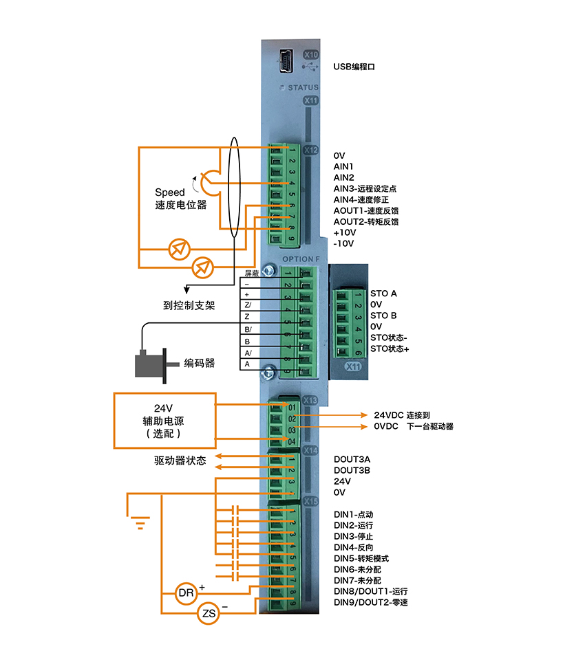 AC120-D模块化交流驱动器